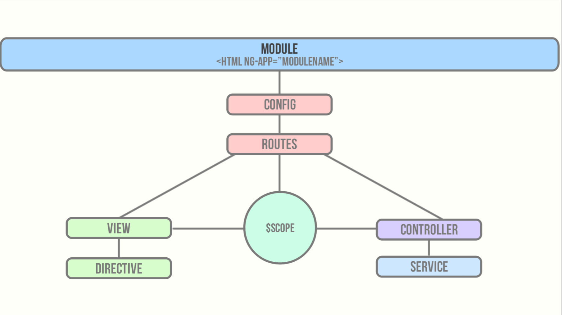 Js 404 Intro To Angularjs Workshop For Girl Develop It 2015